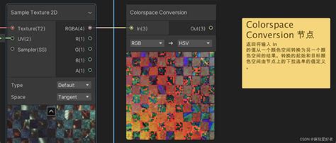 U3d Shadergraph所有节点以及案例 方便检索和查看功能 （持续更新效果）shader Graph节点大全 Csdn博客