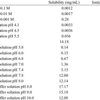 M Borate Buffer Recipe Deporecipe Co