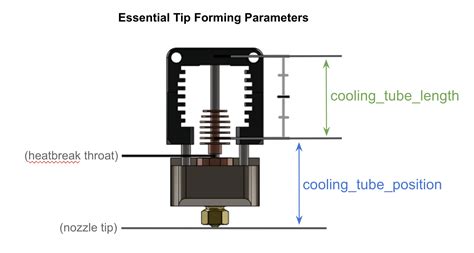 configuring mmu macro vars cfg · moggieuk happy hare wiki · github