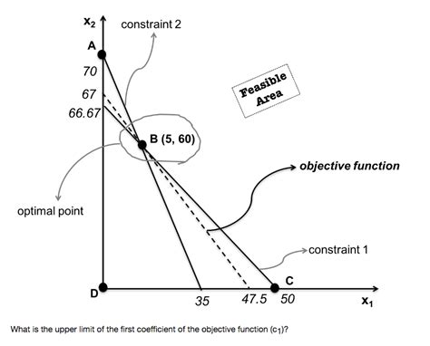 Solved Consider The Following Linear Programming Problem Chegg