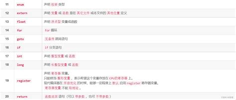 C语言关键字之c89、c99、c11c99关键字 Csdn博客