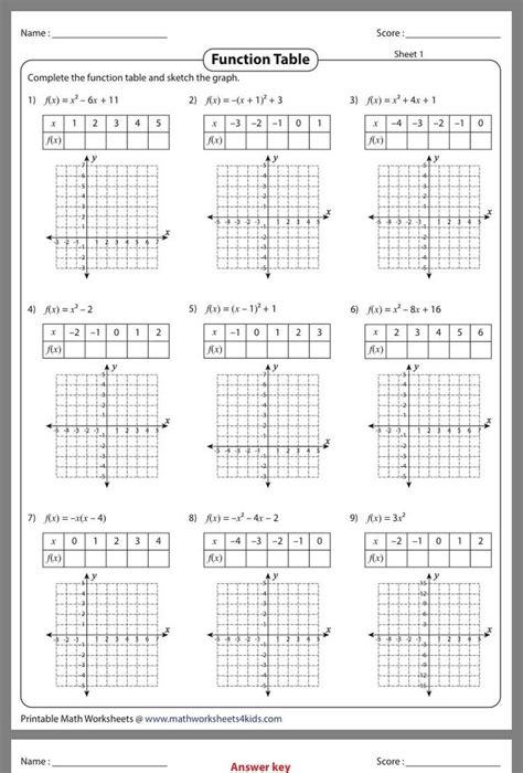 Function Tables Worksheet Pdf Three Views Of A Function