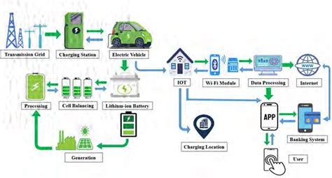 Block Diagram Of Proposed Battery Management System For Electric