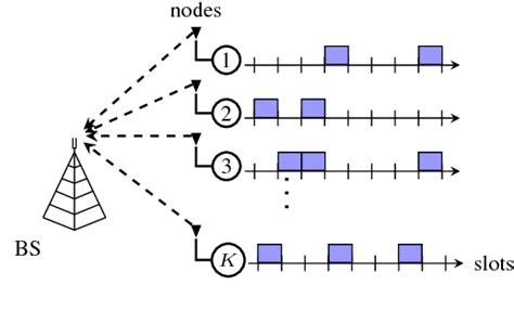 Figure 1 From Compressed Sensing Based Multi User Detection With Modified Sphere Detection In