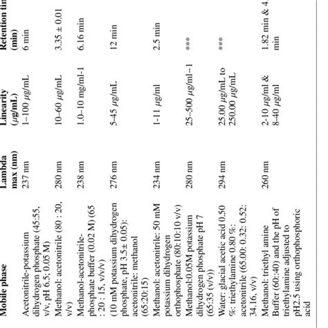 Spectrophotometric Methods Used For Determination Of Ris Download Scientific Diagram