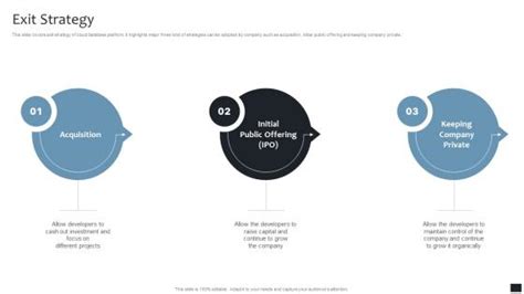 Exit Strategy Data Structure Software Company Investor Pitch Deck Ppt