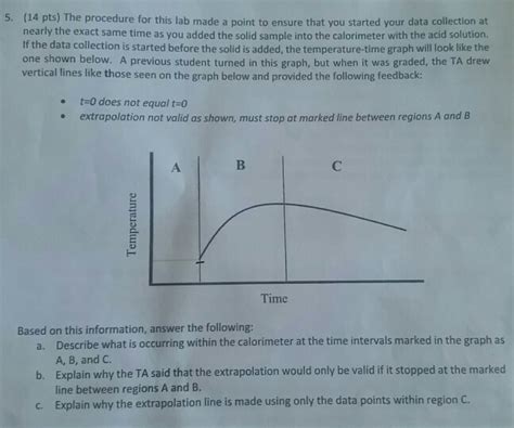 Pts The Procedure For This Lab Made A Point To Chegg