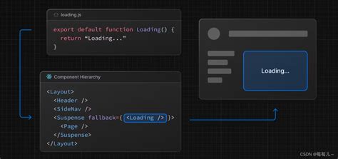 Nextjs Loading Ui And Streamingnextjs Loading Ui And Streaming Csdn博客
