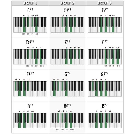 A Piano Chord