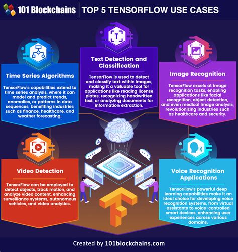 High 5 Use Instances Of Tensorflow Crypto Generated