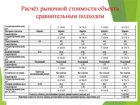 Оценка рыночной стоимости объекта жилого недвижимого имущества презентация онлайн
