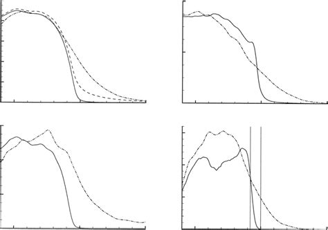 One Point Statistics Based On Eulerian −·− And Conditional Averaging Download Scientific