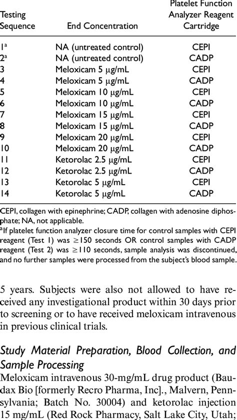 timing and sequence of sample analysis download scientific diagram