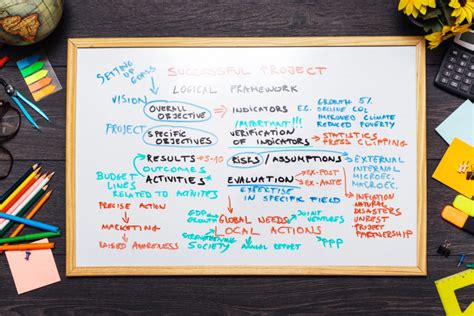 The 15 Most Common Consulting Interview Questions — With Answers Leland