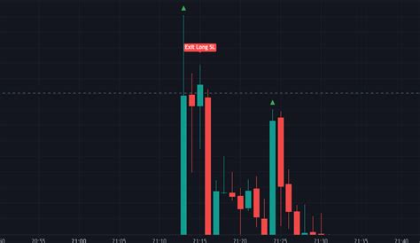 Pine Editor Stoploss Or Takeprofit If Only There Is A Long Position