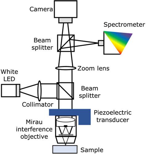 Hardware Configuration Of The Proposed Method Download Scientific Diagram