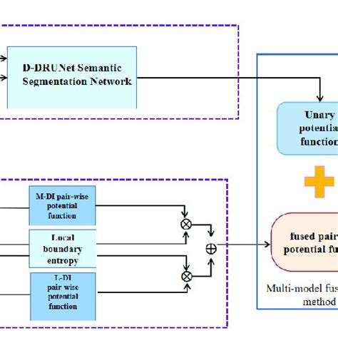 The Schematic Diagram Of Hf Crf Hierarchical Fusion Structure Download Scientific Diagram