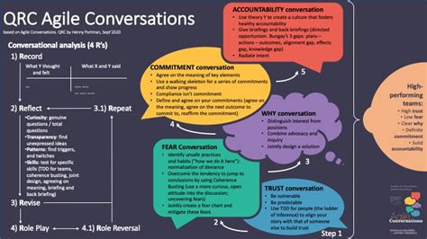Review Agile Conversations Henny Portmans Blog
