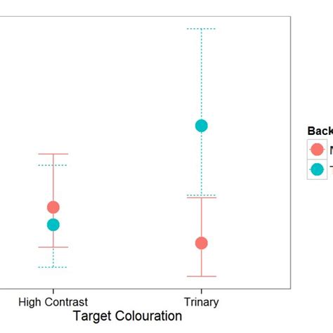 Plot Indicating Participant Error When The Number Of Squares N Download Scientific Diagram