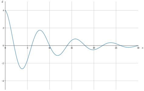 9 复数和三角函数 — python量化经济学入门