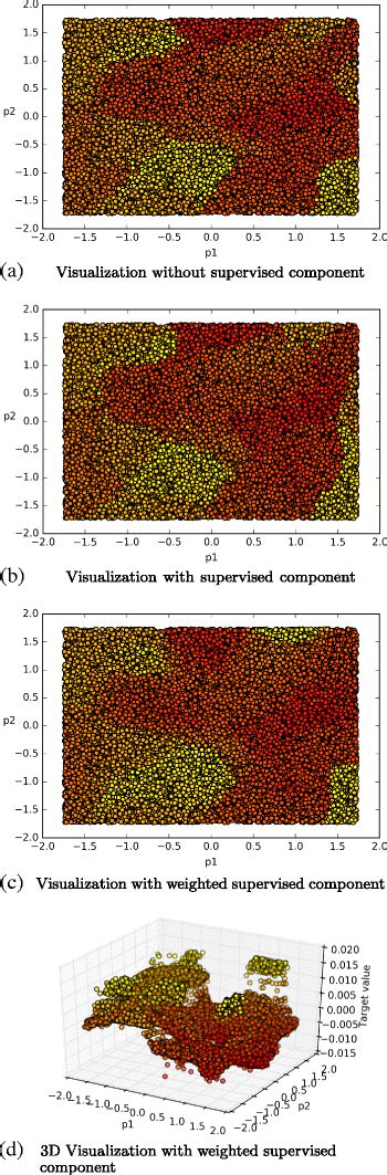 Visualization Results For Loc Lat Dataset Download Scientific Diagram