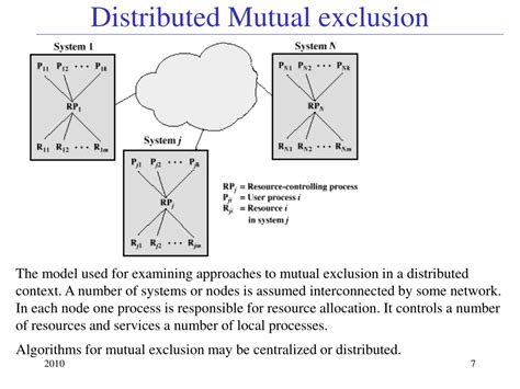 Ppt Synchronization In Distributed Systems Powerpoint Presentation