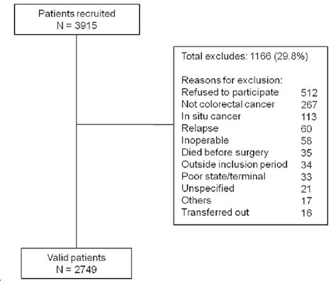 Sample Size And Exclusion Criteria Download Scientific Diagram