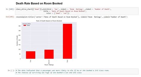 Dominic Darko On Linkedin Dataanalysis Pandas Pythonprogramming Pythonfordatascience
