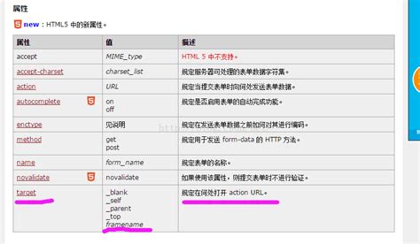 form iframe实现无刷新上传文件 form上传文件iframe csdn博客