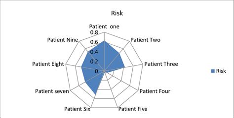 Figure 1 From Fuzzy Parameterized Complex Multi Fuzzy Soft Expert Set