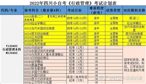 2022年四川自考本科行政管理专业如何 知乎