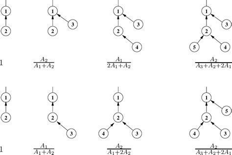 Figure 1 From Ensemble Of Causal Trees Semantic Scholar