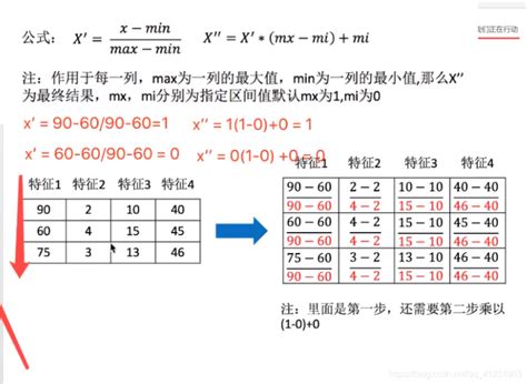 sklearn中常用的机器学习算法api 模型api sklearn csdn博客