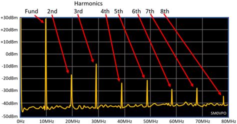 TX Filters By SM0VPO