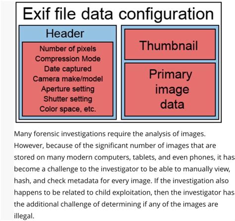 Solved Exif File Data Configuration Header Thumbnail Number Chegg