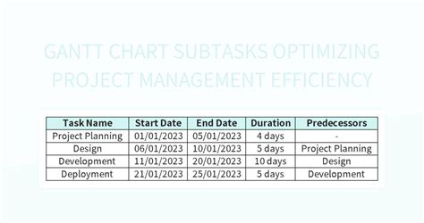 Gantt Chart Subtasks Optimizing Project Management Efficiency Excel