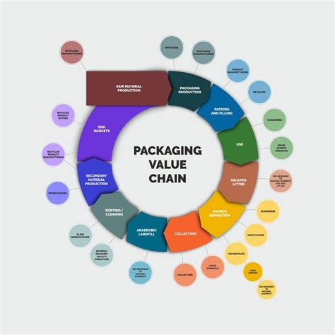 Entry 30 By Abizarkhambati For Design A Flow Diagram Freelancer