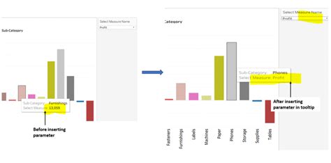 Dynamic Titles And Tooltips In Tableau Chiadata