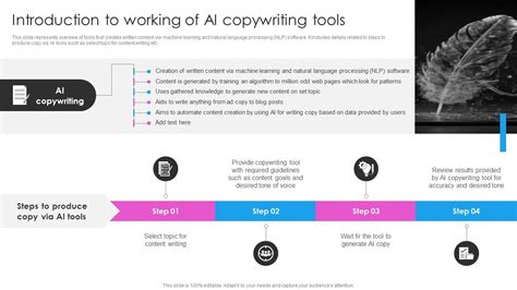 Introduction To Working Of Ai Copywriting Tools Deploying Ai Writing Tools For Effective Ai Ss V