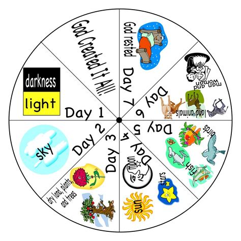 10 Best Story Of Creation Printable Artofit