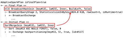 databricksのadaptive query execution qiita