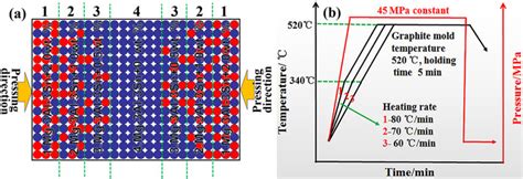 A The Layered Gradient Structure Of The Samples B Specific Download Scientific Diagram