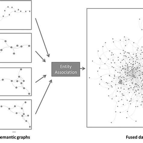 Example Of Semantic Graph Extracted From Syncoin Message Download