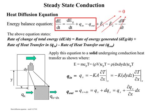Heat Diffusion Equation