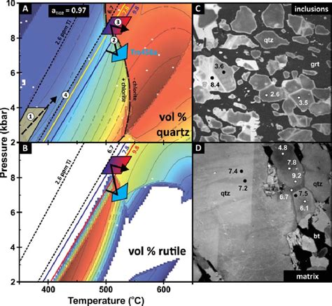 Integrated Modeling Zoning Patterns And Ti Analyses For Sample