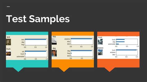 Image Classification Using Cnn Pptx
