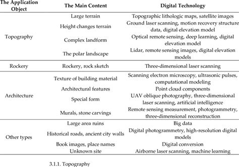 Classifications Of Collection And Acquisition Technology Download