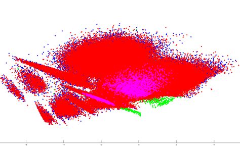 Github Vaquarkhanspark Java Frauddetection Machine Learning Fraud