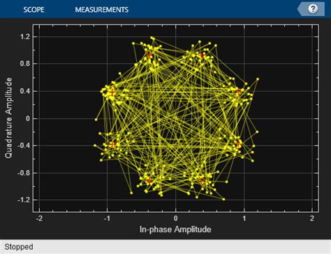 Constellation Diagram