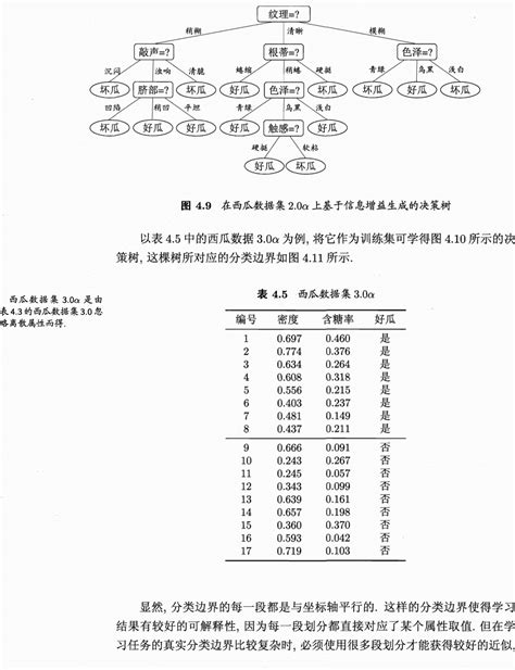 第4章 决策树 csdn博客